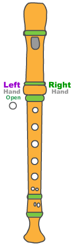 Recorder Note Player